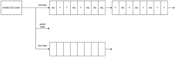 Exploring Linux's New Random Kmalloc Caches